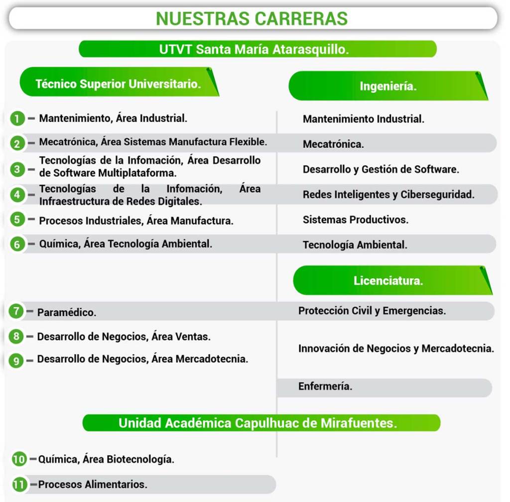 UTVT abre convocatoria para carreras técnicas, licenciaturas e ingenierías